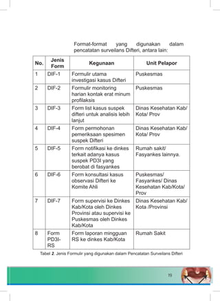 PETUNJUK TEKNIS SURVEILANS DIFTERI 2023-1 | PDF