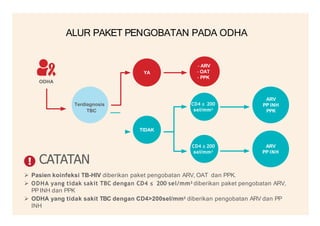 Juknis Penata Laksanaan Penyakit TB HIV For Tenaga Kesehatan | PPTX