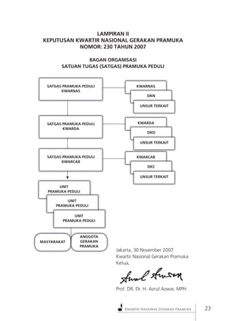 Jukran pramuka-peduli | PDF