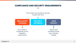 Six Signs You Need Platform Engineering | PDF