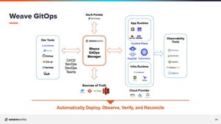 Six Signs You Need Platform Engineering | PDF