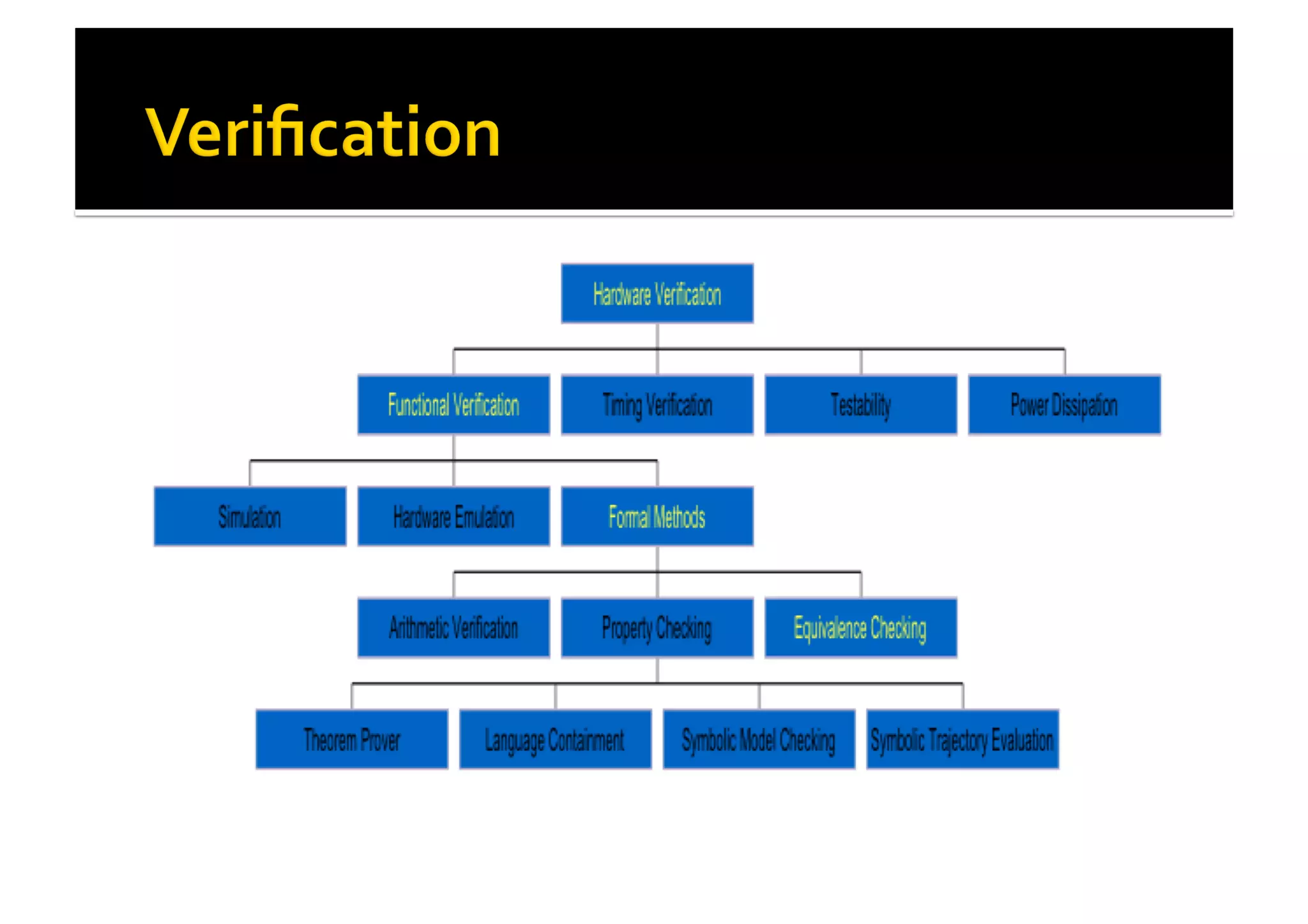 Verification Challenges and Methodologies | PDF
