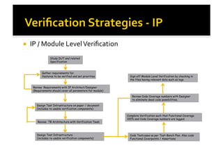 Verification Challenges and Methodologies | PDF