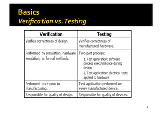 Verification Challenges and Methodologies | PDF