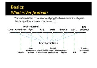 Verification Challenges and Methodologies | PDF