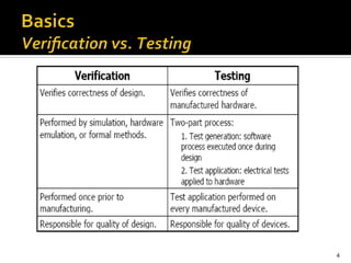 Verification challenges and methodologies - SoC and ASICs | PDF