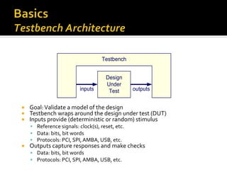 Verification challenges and methodologies - SoC and ASICs | PDF