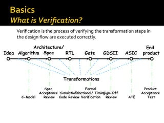 Verification challenges and methodologies - SoC and ASICs | PDF