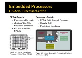 FPGA Embedded Design | PPT