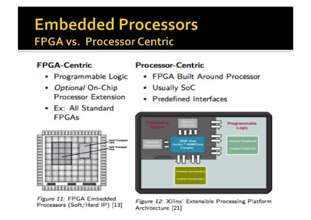FPGA Embedded Design FPGA Embedded Design