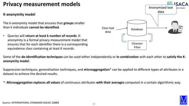 Jul 16 isaca london data protection, security and privacy risks - on ...