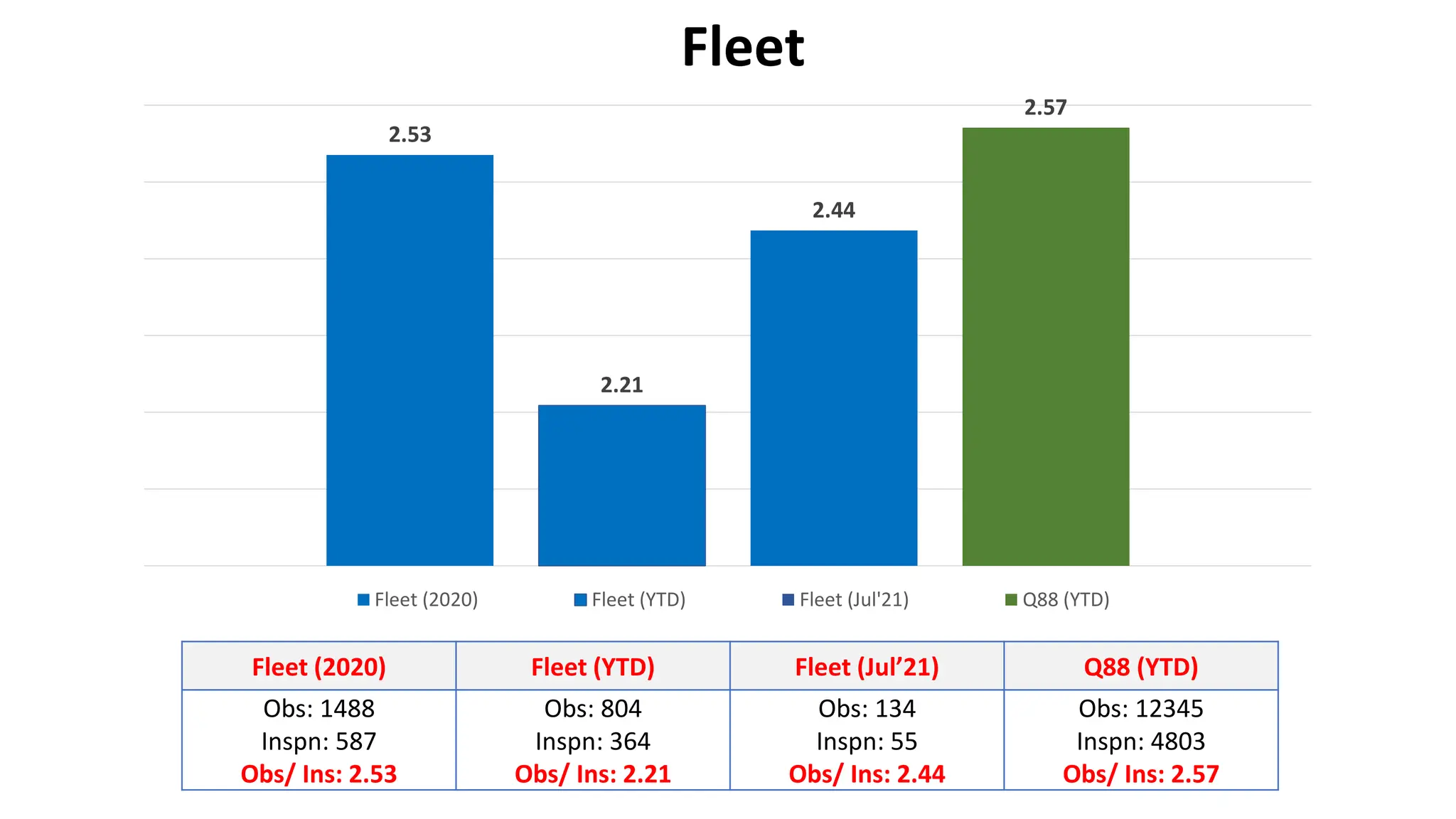 Vetting Performance analysis of company.pptx