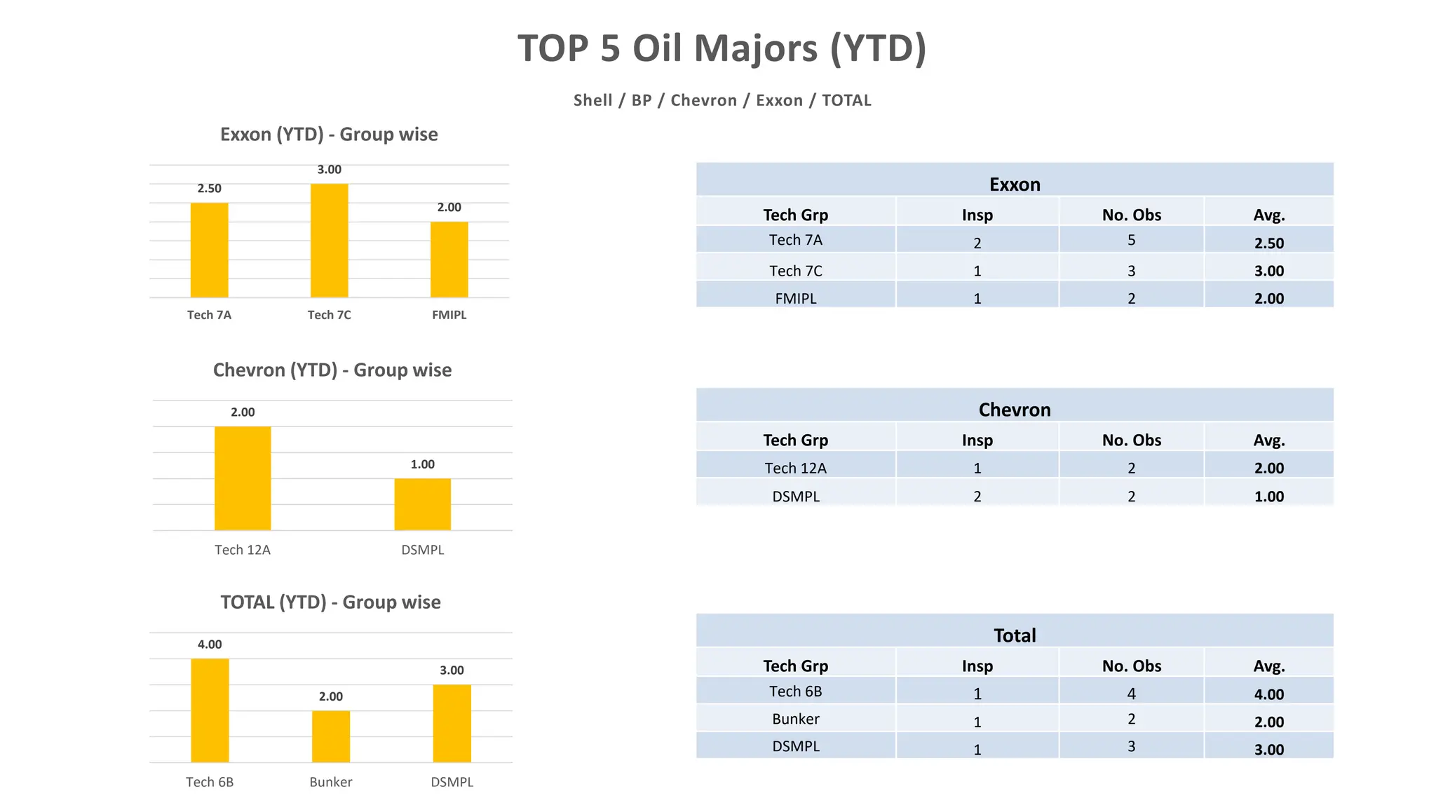 Vetting Performance analysis of company.pptx