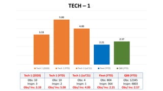 Vetting Performance analysis of company.pptx