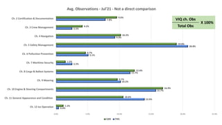 Vetting Performance analysis of company.pptx