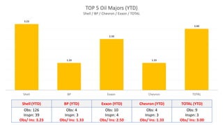 Vetting Performance analysis of company.pptx