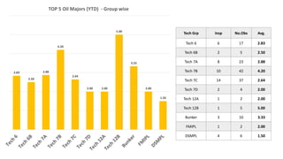 Vetting Performance analysis of company.pptx