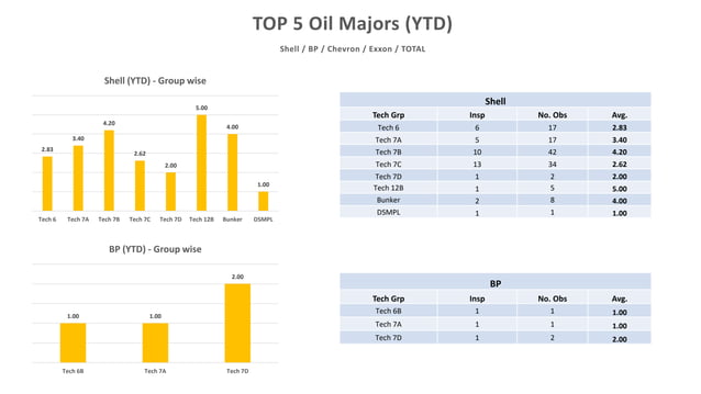 Vetting Performance analysis of company.pptx
