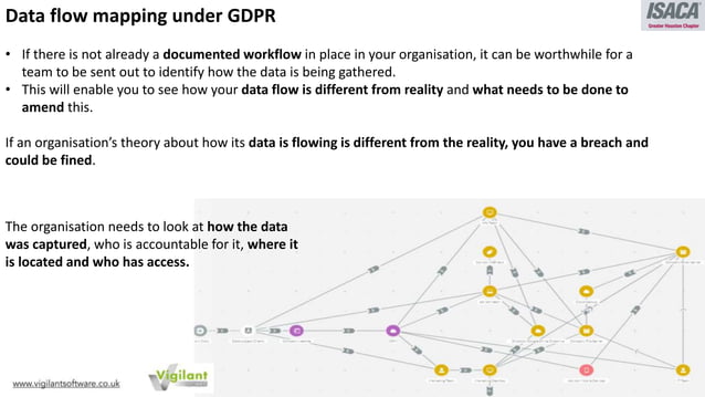 ISACA Houston - Practical data privacy and de-identification techniques | PPT