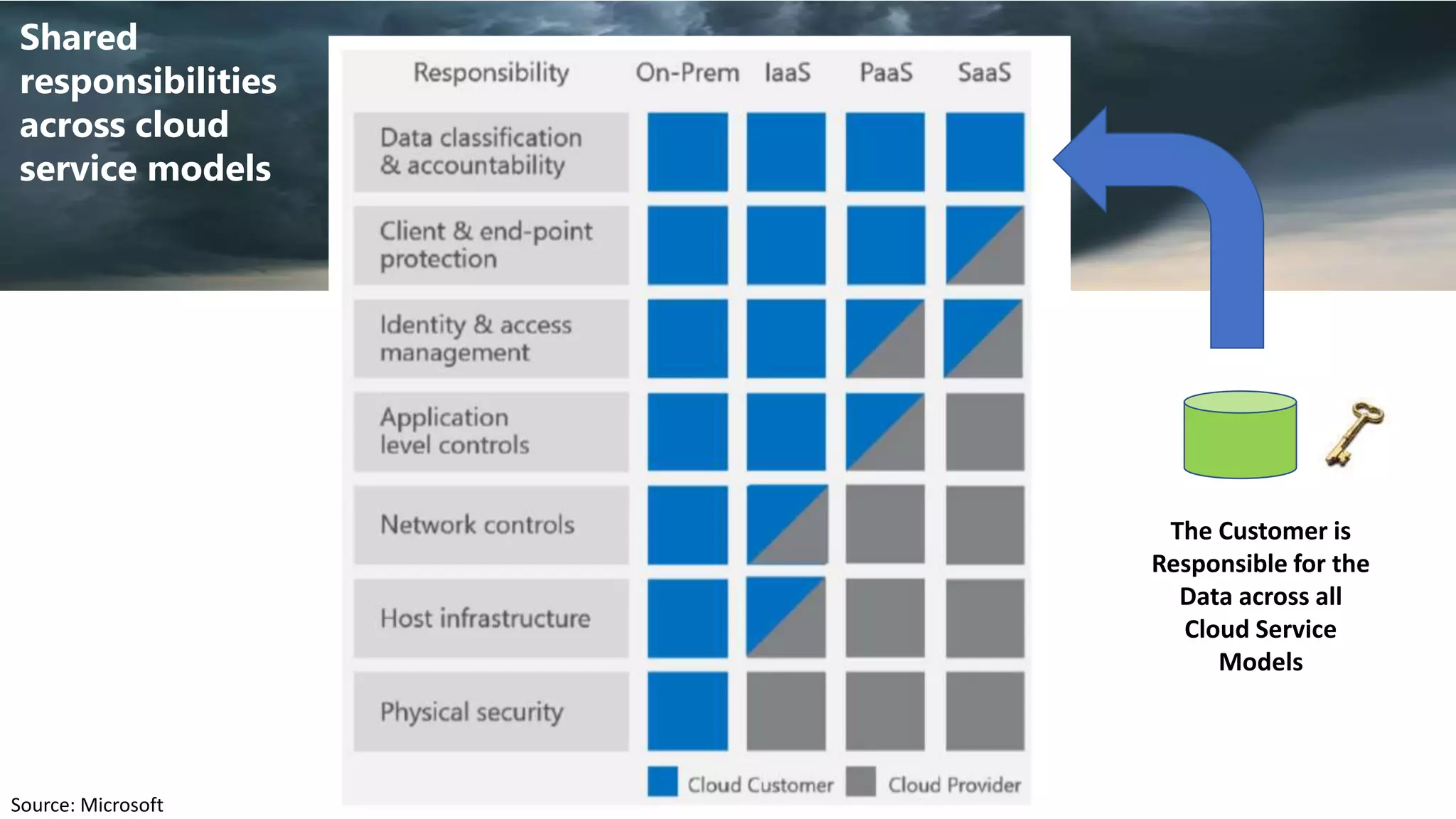 Isaca atlanta - practical data security and privacy | PPTX