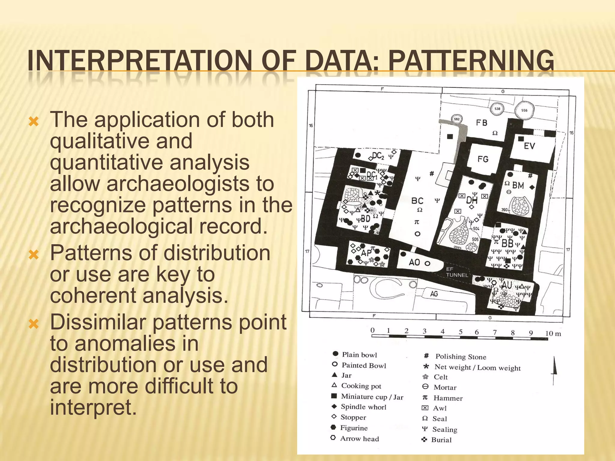 Introduction to Archaeology | PDF