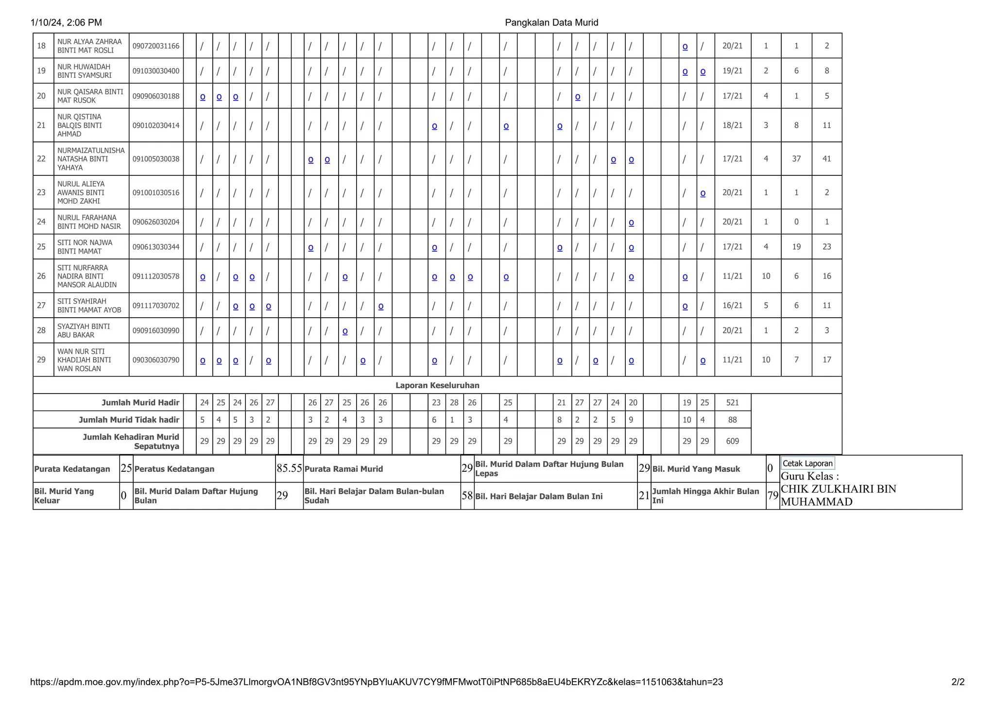 Data-Analisis-kehadiran murid serta ketidajhadiran | PPT