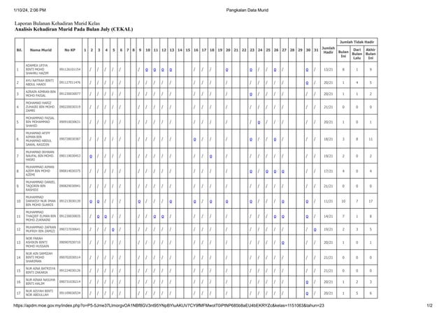 Data-Analisis-kehadiran murid serta ketidajhadiran | PPT