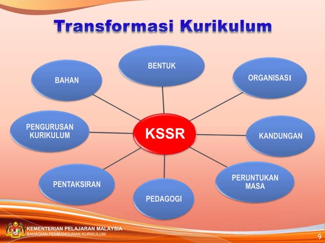 Taklimat KSSR | PPTX