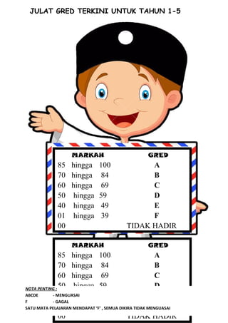 Julat markah terkini tahun 1 5 | DOC