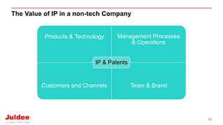 Juldee IP and tech monetization v4 by ex-Hewlett-Packard Director of IP ...