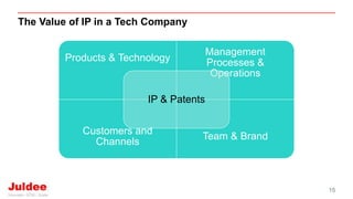 Juldee IP and tech monetization v4 by ex-Hewlett-Packard Director of IP ...