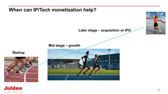 Juldee IP and tech monetization v4 by ex-Hewlett-Packard Director of IP ...