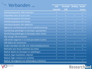 LOB en studiesucces - Jules Warps - SKConf2014 | PPTX