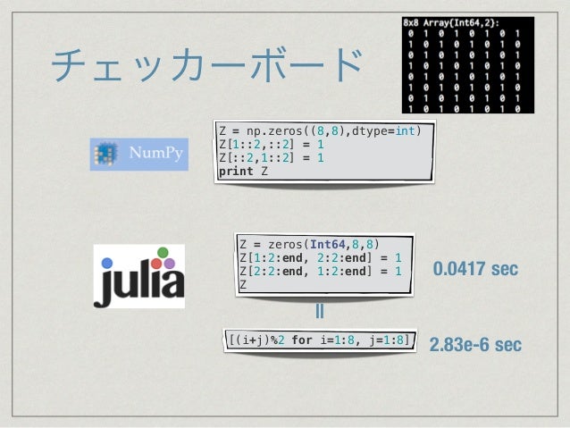 Julia 100 Exercises Juliatokyo 