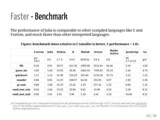 Julia - Easier, Better, Faster, Stronger | PPT