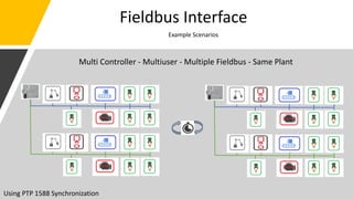 Julia - THE FIRST BRAIN COMPUTER FIELDBUS INTERFACE ON THE MARKET | PDF