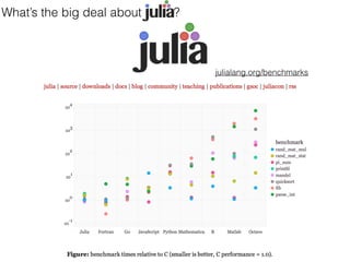 Julia: compiler and community | PDF