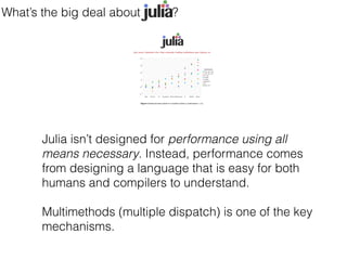 Julia: compiler and community | PDF