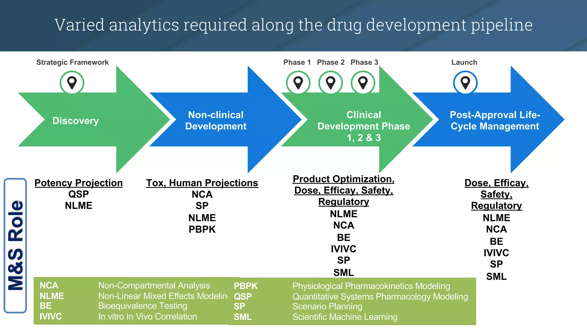 Julia in Pharma | PDF