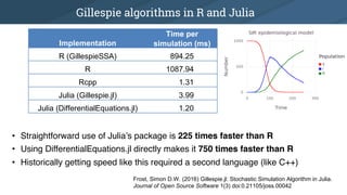 Julia in Pharma | PDF