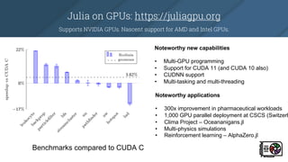 Julia in Pharma | PDF