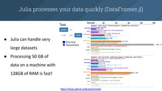 Julia in Pharma | PPT