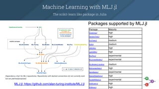 Julia in Pharma | PDF