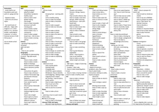 Julia Strong's Grid - Grid to indicate how talk for writing could ... | PPT