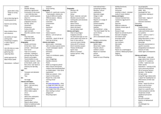 Julia Strong's Grid - Grid to indicate how talk for writing could ... | PPT
