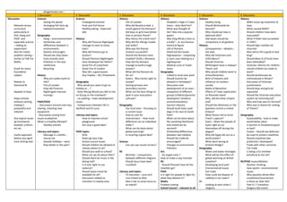 Julia Strong's Grid - Grid to indicate how talk for writing could ... | PPT