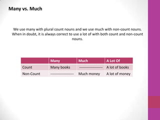 Julia Clark - Count and Non-count Nouns | PPTX