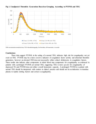 Prothrombin Time/International Normalized Ratio and Thrombelastography ...
