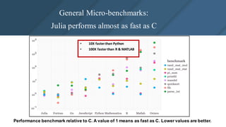 Вебинар: Julia — A fresh approach to numerical computing and data ...