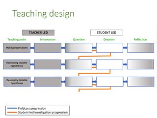 Julia Cook Interactive livecasts | PPT